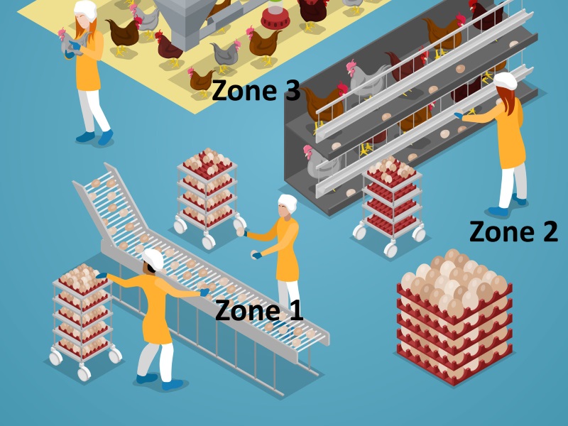 Effective Sanitation Practices - DeVere