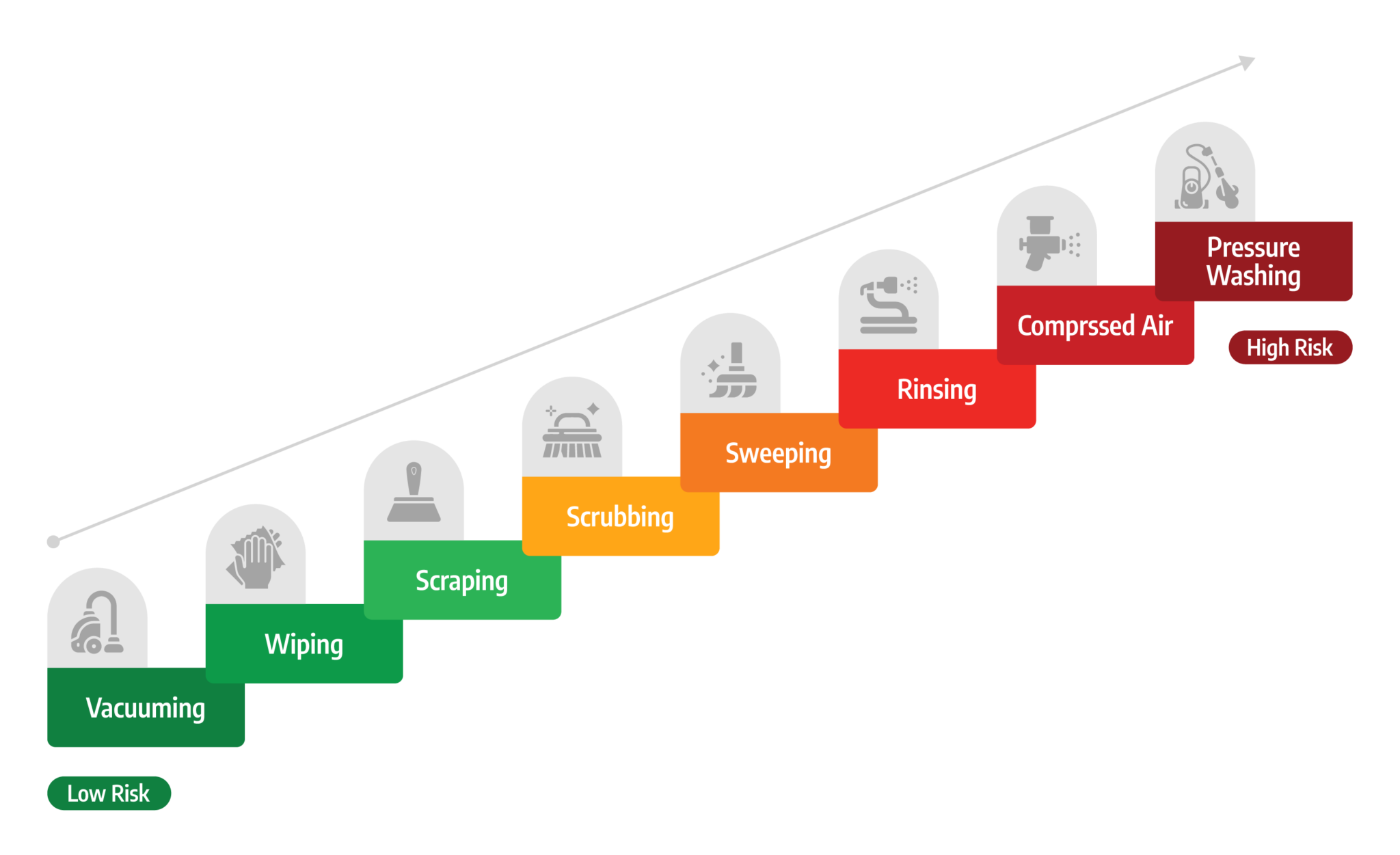 Wet Sanitation vs. Dry Sanitation - DeVere